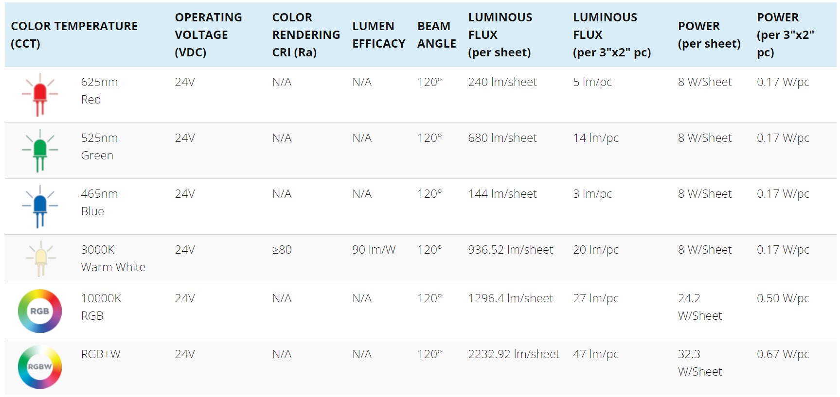 LuxFlex RGBW Flexible LED Sheet | LEDCONN - Dynamic Color Lighting