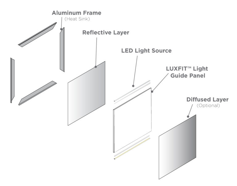 LuxFit Classic LED Light Panel | LEDCONN - Premium LED Panels