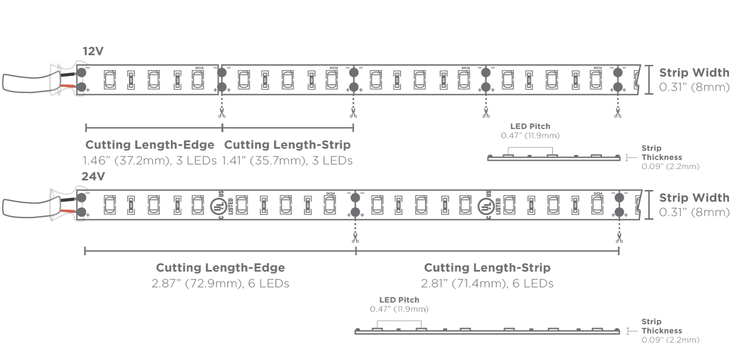 LuxLine LED Light Strip 2835R0-84-8 | LEDCONN - Versatile LED Strip ...