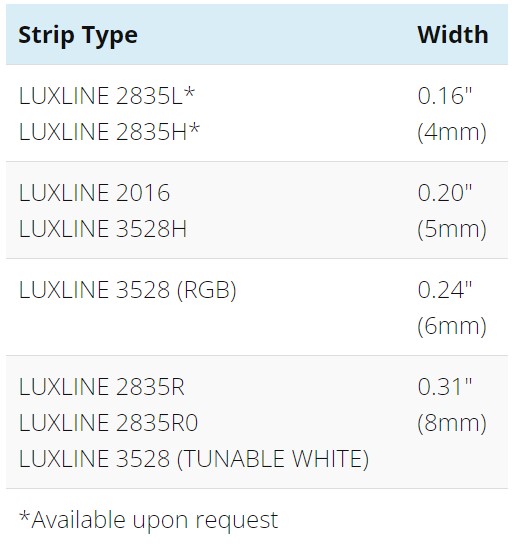 LuxLinear Round 2019 | LEDCONN - Round LED Tube Lighting