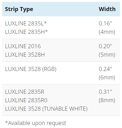 LuxLinear Flat 1408M | LEDCONN - Flat LED Tube Lighting