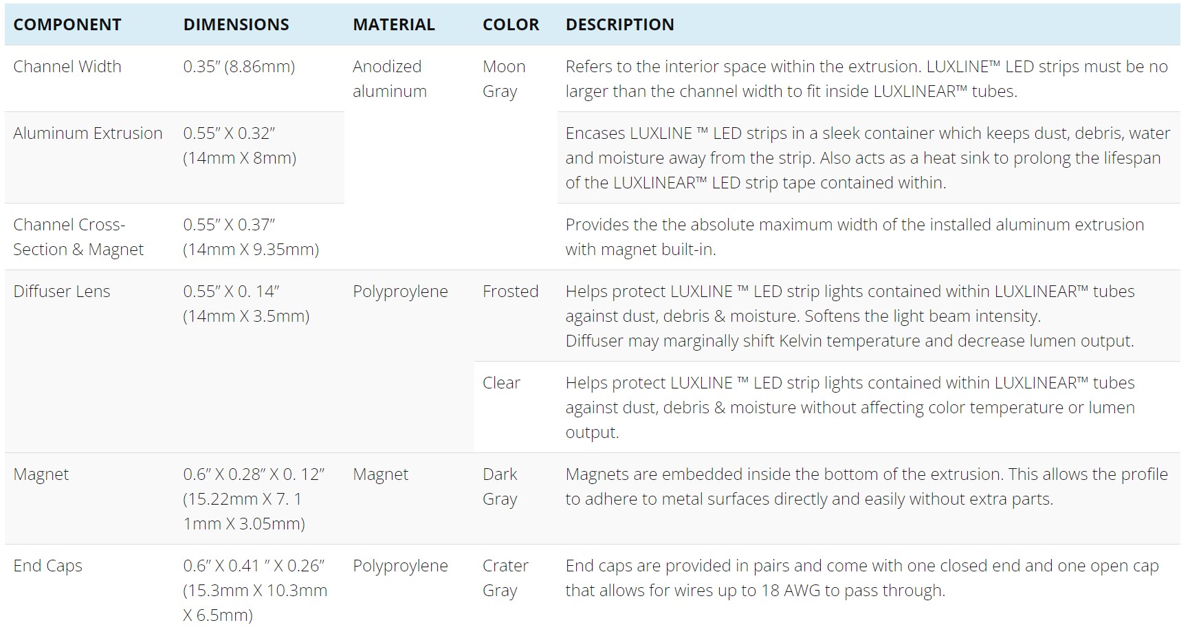 LuxLinear Flat 1408M | LEDCONN - Flat LED Tube Lighting