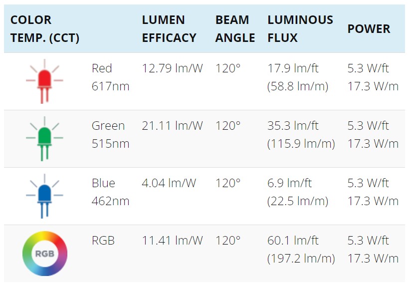 LuxNeon RGB Neon Tube Light | LEDCONN - Dynamic RGB Neon Lighting