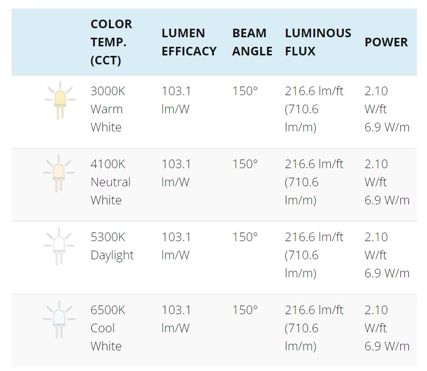 LuxNeon Classic LED Tube Light | LEDCONN - Traditional Neon Lighting