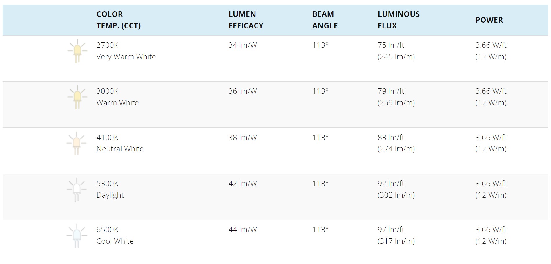 LuxNeon Slim 0612 LED Neon Tube | LEDCONN - Slim Neon Lighting